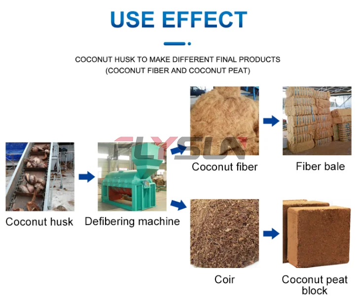 Coconut Fiber Processing Machine - High Efficiency & Quality