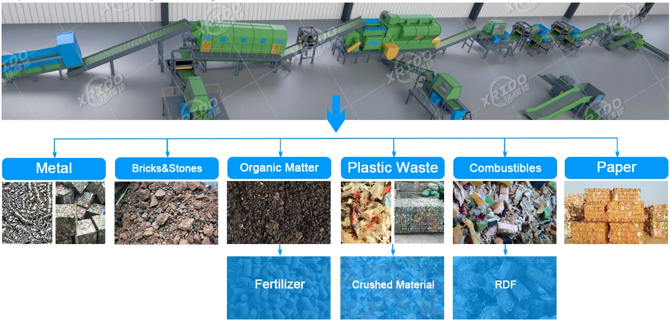 Xrido Waste Sorting Machine - High Efficiency & Durability