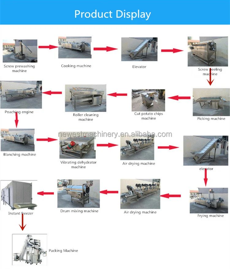 Low Noise Level Potato Snacks Chips Production Line For Philippines ...