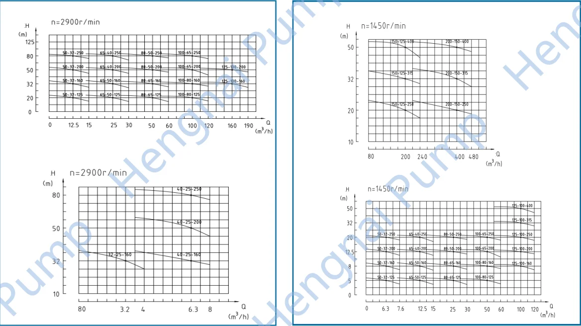 The Magnetic Pump Is Driven by Magnetic Force, Without Mechanical Seal ...