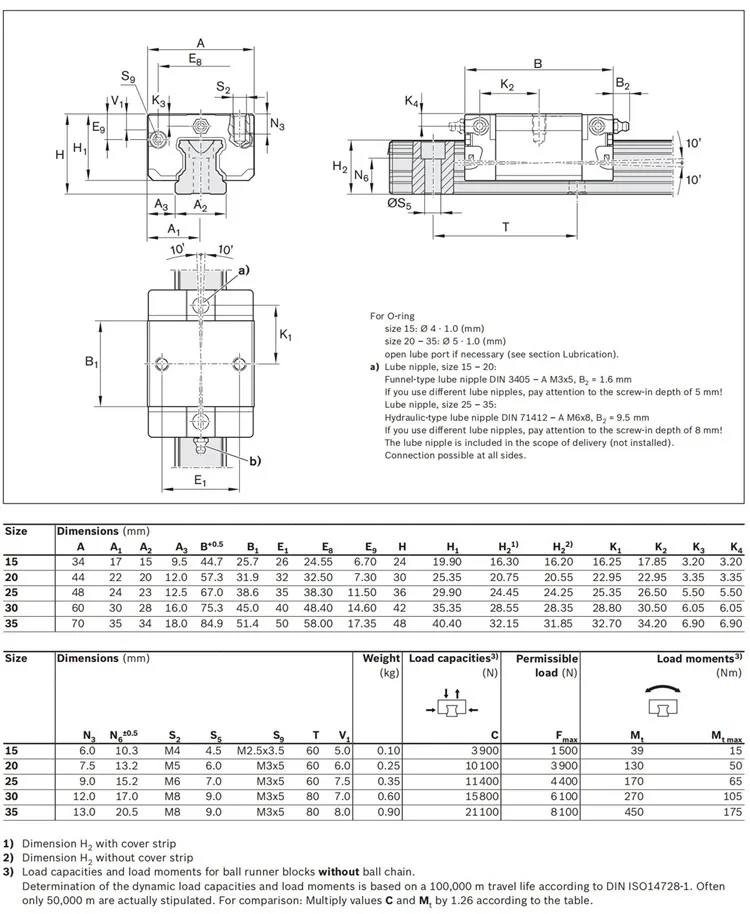 Rexroth Runner Block R166281310 Thương Hiệu Đức Khối Đường Sắt Tuyến ...