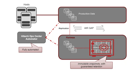 HDS VSP E1090 - 100% Original Network Storage Solution
