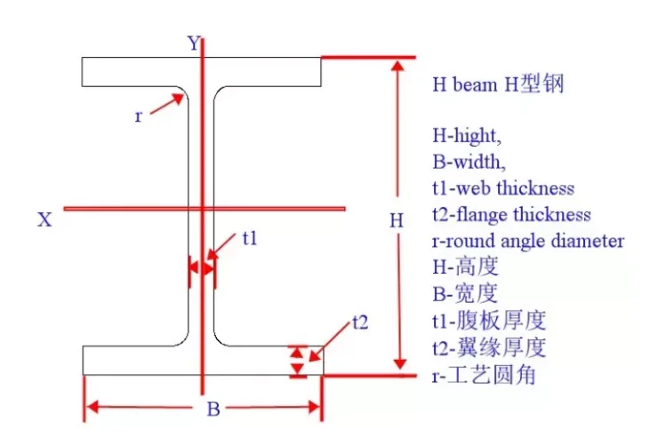 H Beam Universal H Beam Astm A36 A572 S235 S355 Hot Rolled Structural ...