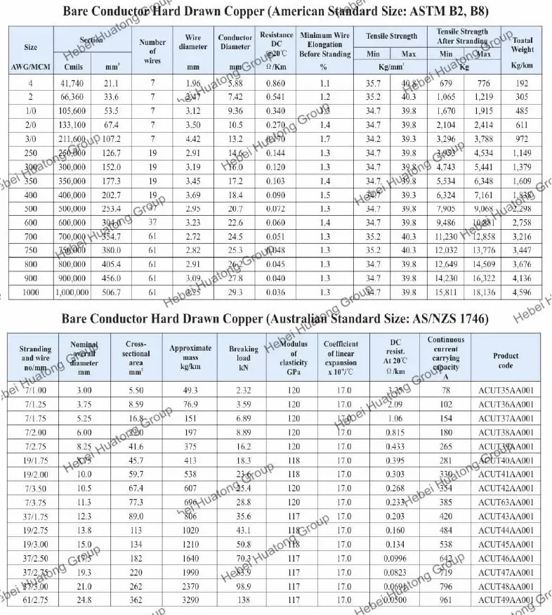 IEC Standard 95mm2 ACSR Conductor - Aluminum & Steel