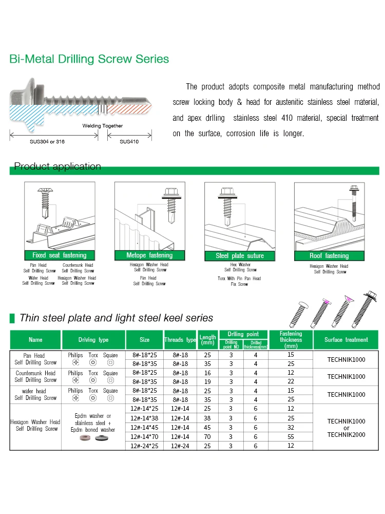 Factory Custom Bimetal Compound Material Wafer Head Self Drilling Screw ...