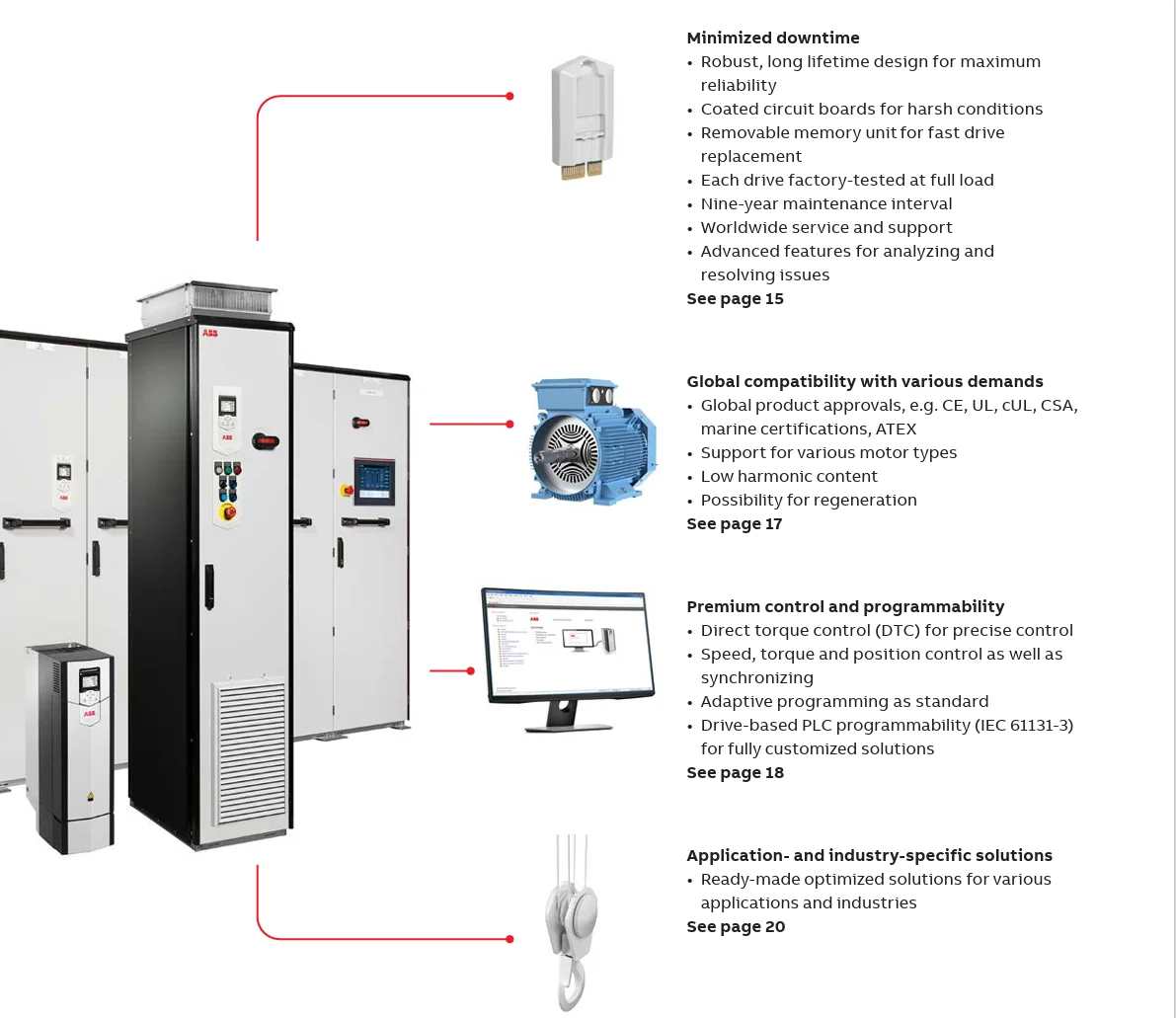 For Frequency Converter Acs880-01-03a3-3 3abd00035959-d - Buy Acs880-01 ...