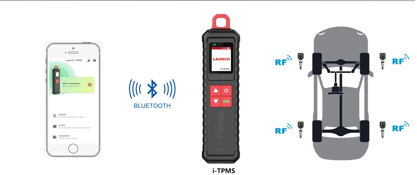 2024 LAUNCH X431 i-TPMS Tire Pressure Monitoring System Detector ...
