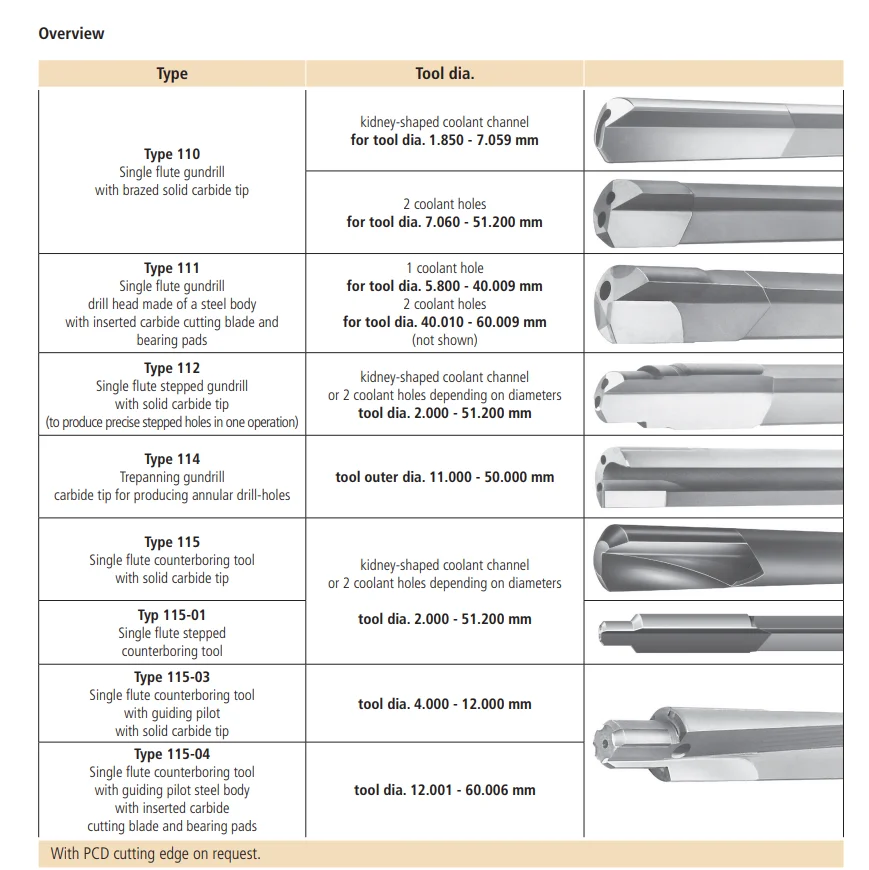 Coolant Deep Hole Gun Drill Bit Single Flute Solid Carbide Gun Drill ...