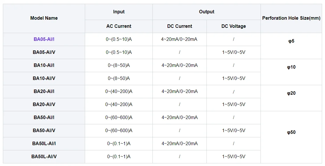 Acrel Ba50-ai/i Ac Current Transmitter Current Transducer With Input Ac ...
