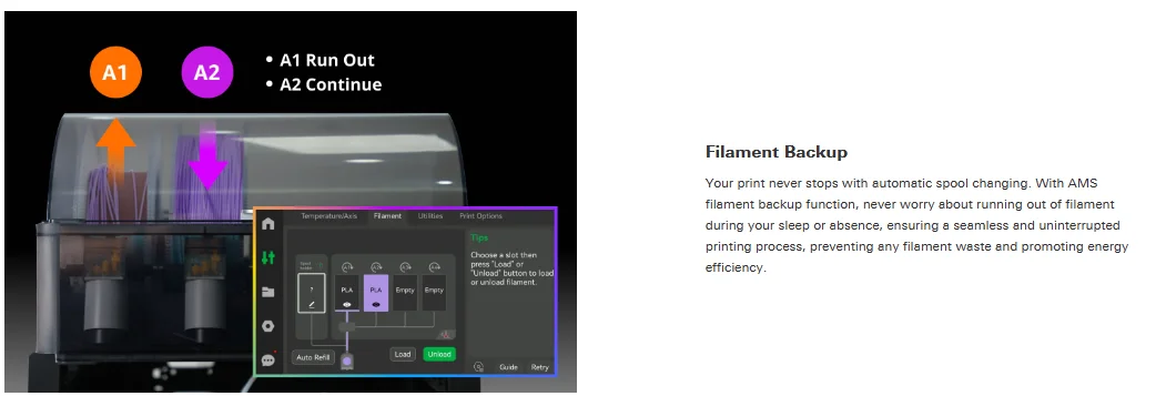 Bambu Lab Ams - Automatic Material System For X1 Series And P1 Series ...