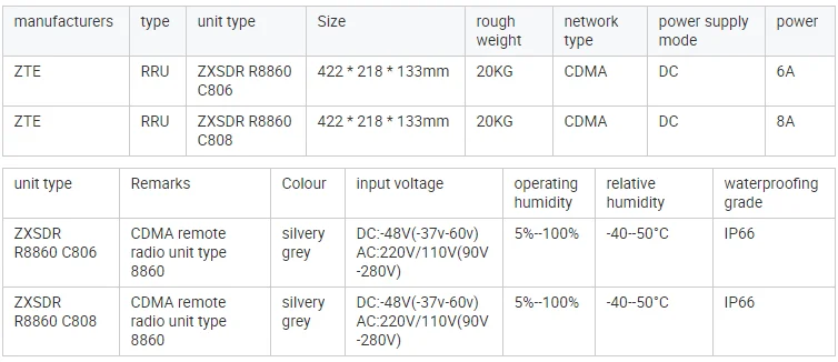 ZTE ZXSDR R8860 C808 - Versatile BBU/RRU for GSM/WCDMA/TD-SCDMA