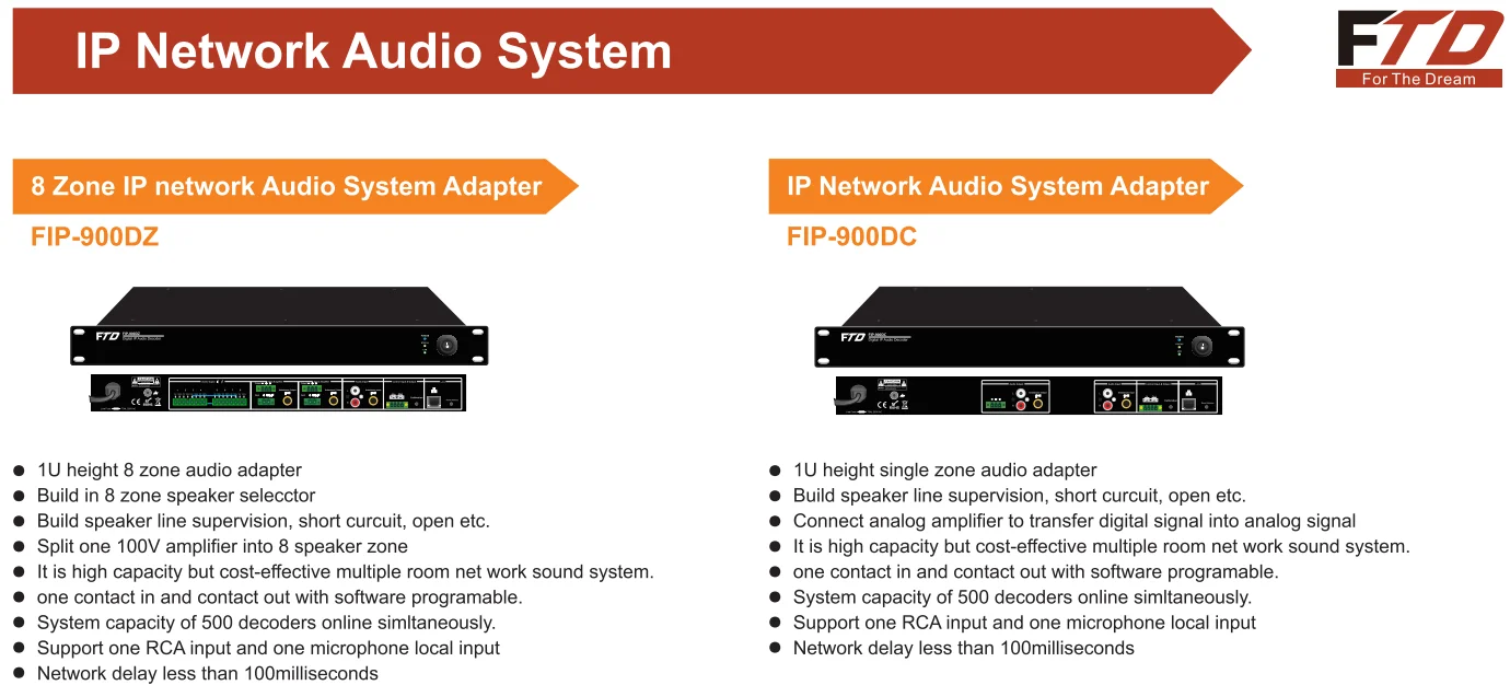 2021 New Arrived 8 Zone Ip pa System Amplifier IP Network Audio Adapter ...
