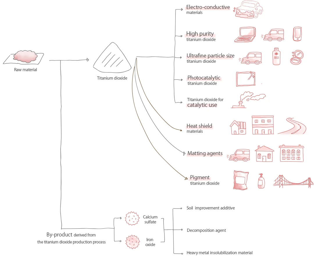 White Titanium Dioxide (tio2) Rutile Anatase Mica Powder For Paint ...