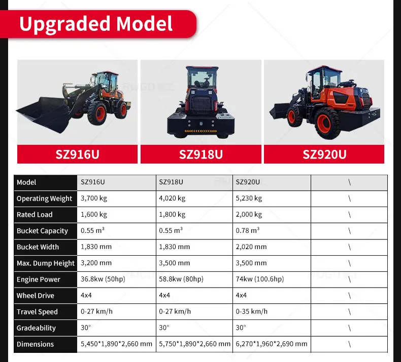 Multi Function 1 Ton 1.5 Ton 2 Ton 3 Ton Wheel Loader For Sale - Buy ...