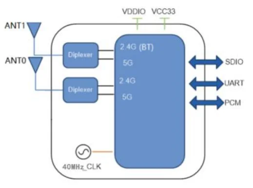 Realtek Chip Rtl8852bs Wifi Smart Module 1200mbps Wifi Module Sdio ...