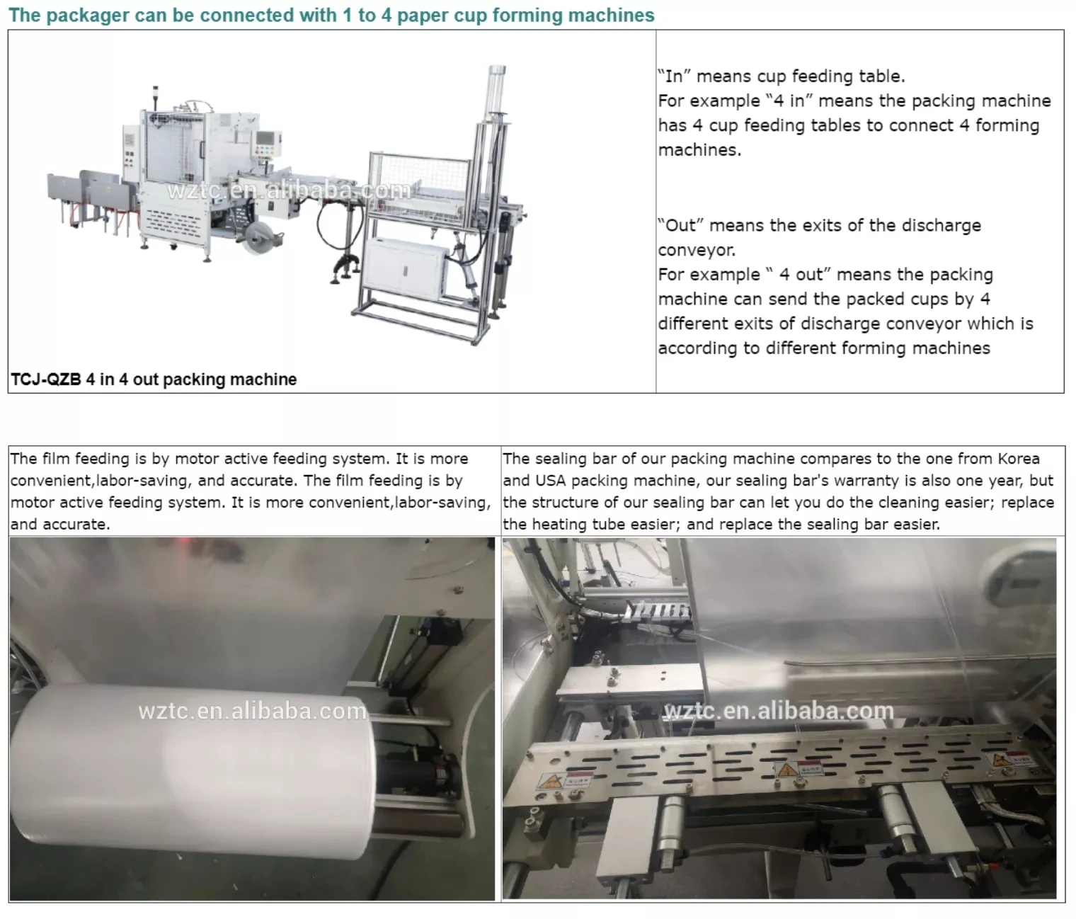 Automatic Paper Cup Packing Machine with Labeler - TINCHIN