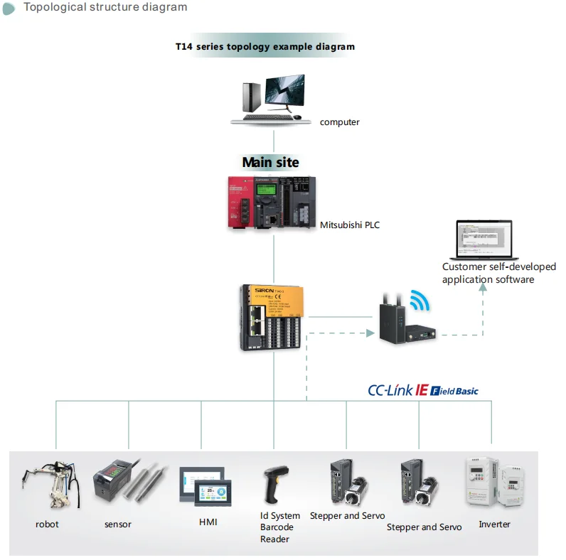 Siron T140~T141 Cc-Link IE Field Basic Bus Module for PLC
