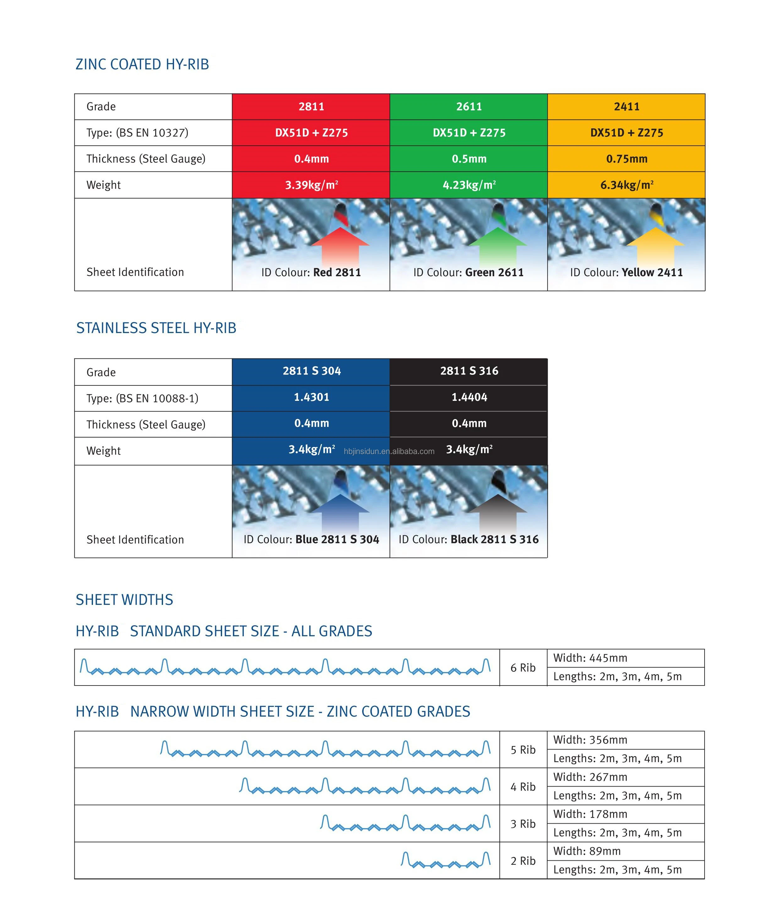 Hy-rib Formwork - Durable, High Ribbed Mesh for Concrete