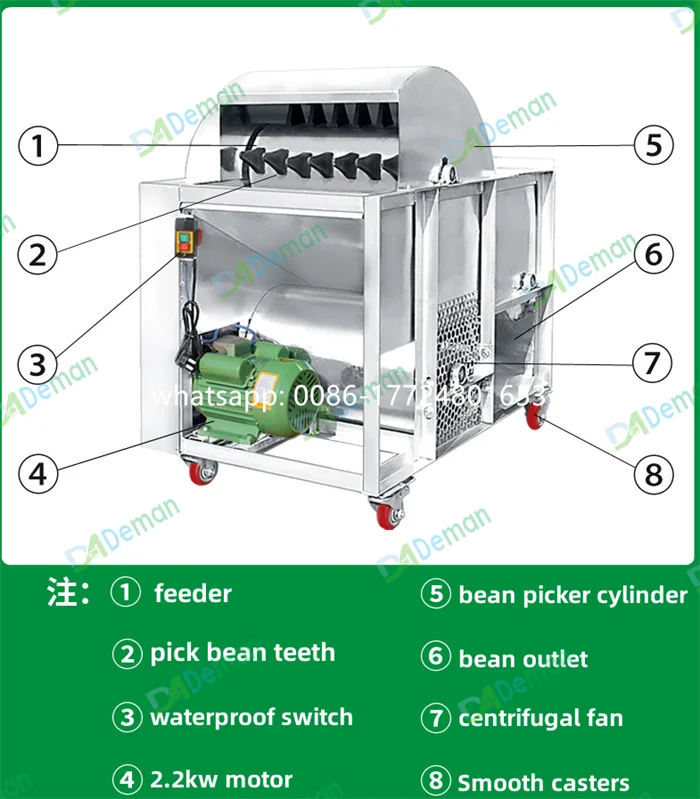 Efficient Young Soya Bean Picker - Green Edamame Harvester