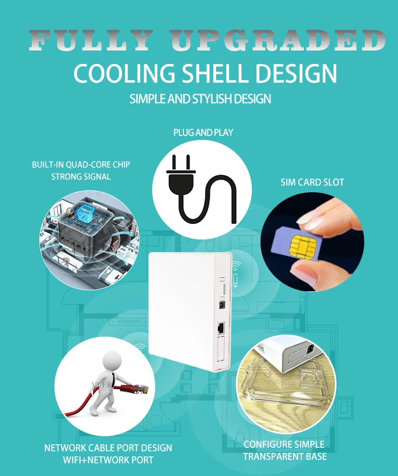 Unlocked 150mbps Gsm Modem Wifi Lte Cpe Router With Lan Port Support ...