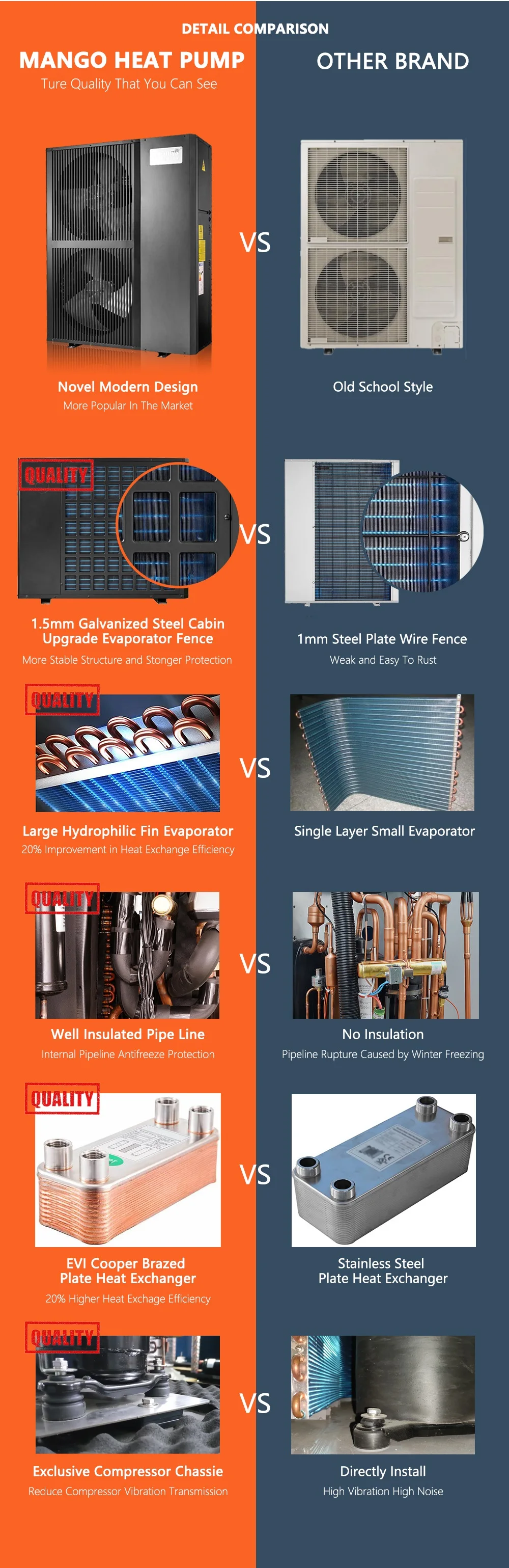 Mango Qii Modern Black Design A+++ R32 Dc Inverter Monoblock Air Source ...