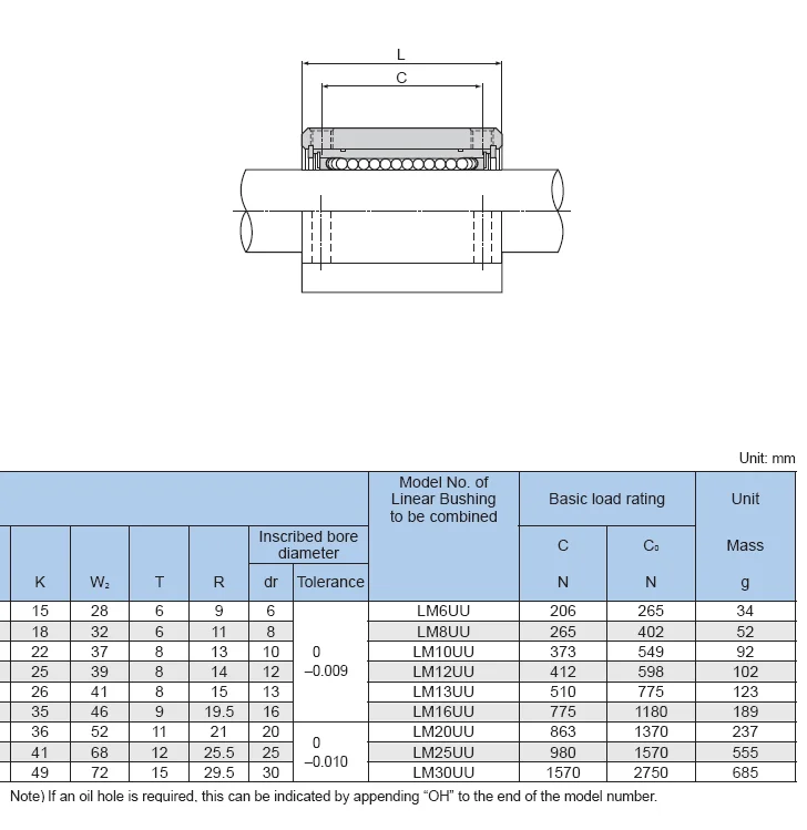 Aluminum Open Linear Slide Block SC30UU SCS30UU - High Accuracy
