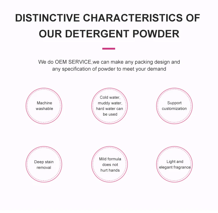 Different Types Of Bulk Laundry Washing Detergent Powder Price With ...