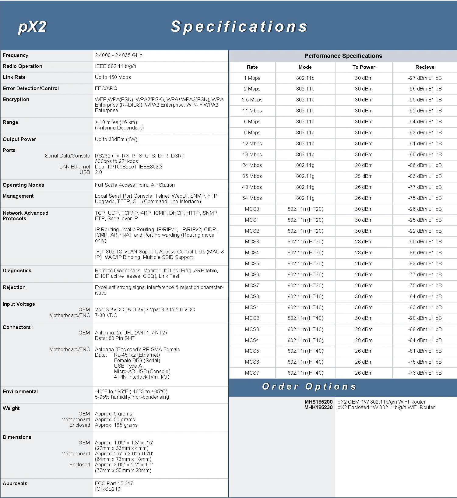 Microhard Uav Radio Modems Px2 Development Kit - Buy Radio Modems ...