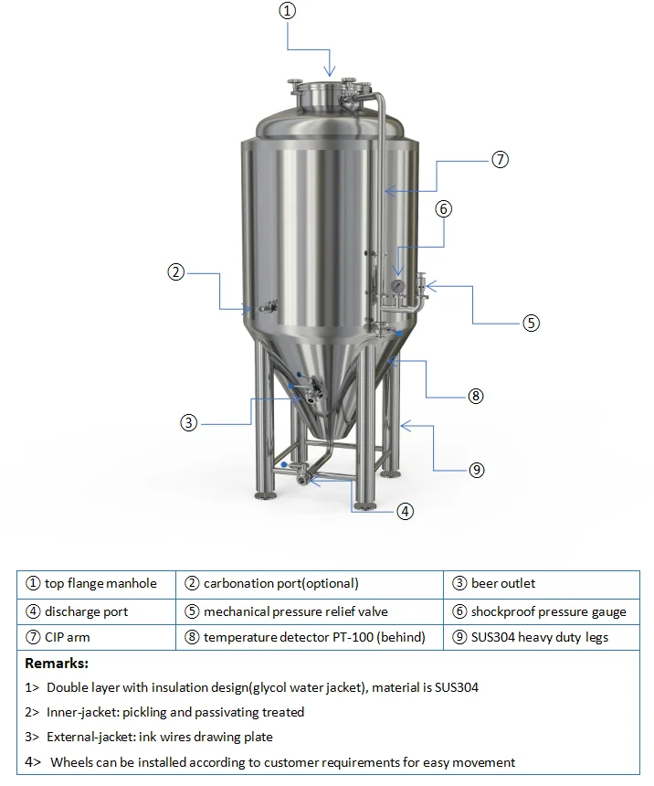 100L Fermentation Tank 100L Fermentation Tank Sell Well Cheap Fermenter ...
