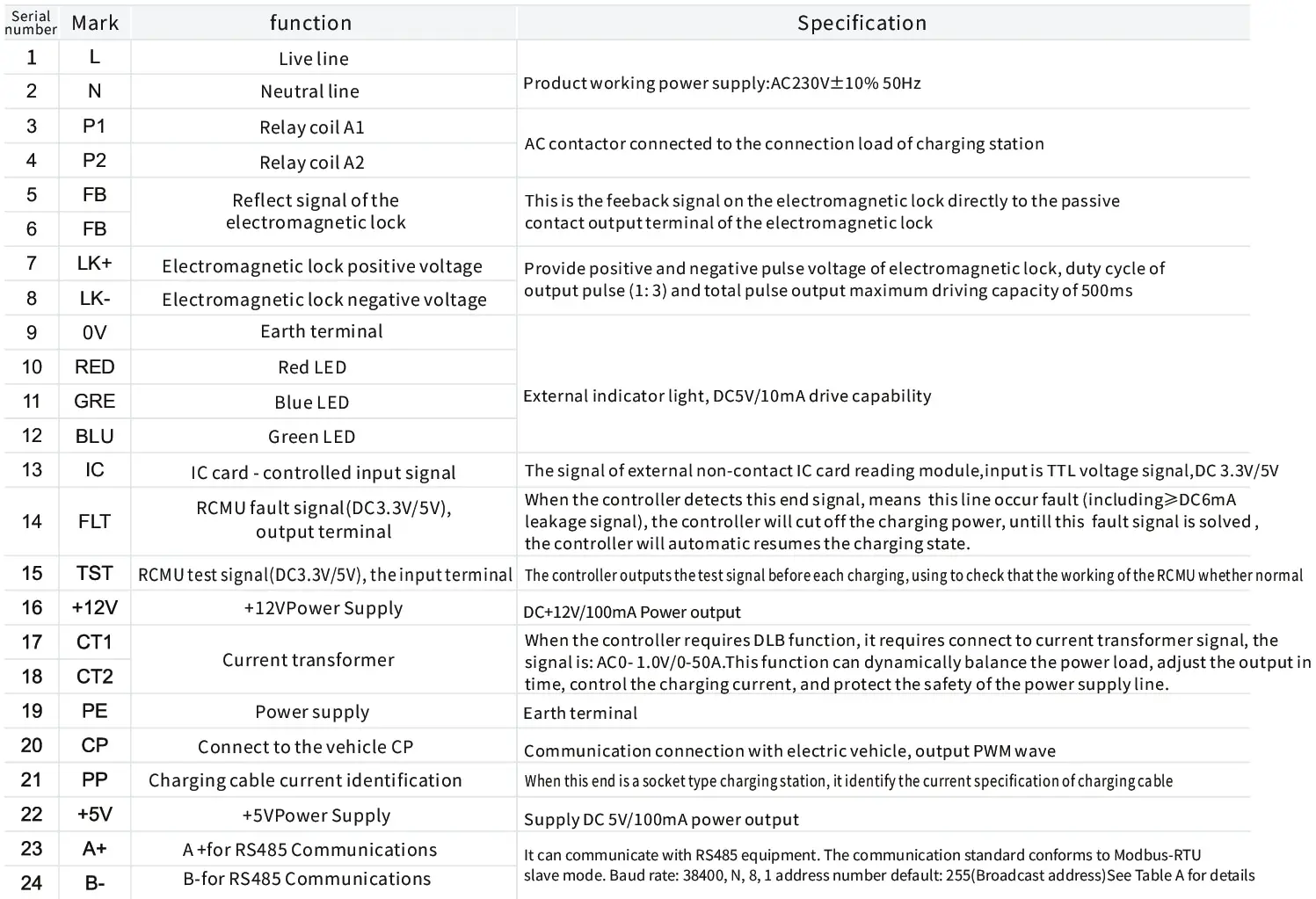 ETEK 32A EV Charger Station Cable - EVSE Level 2 Charger - OEM