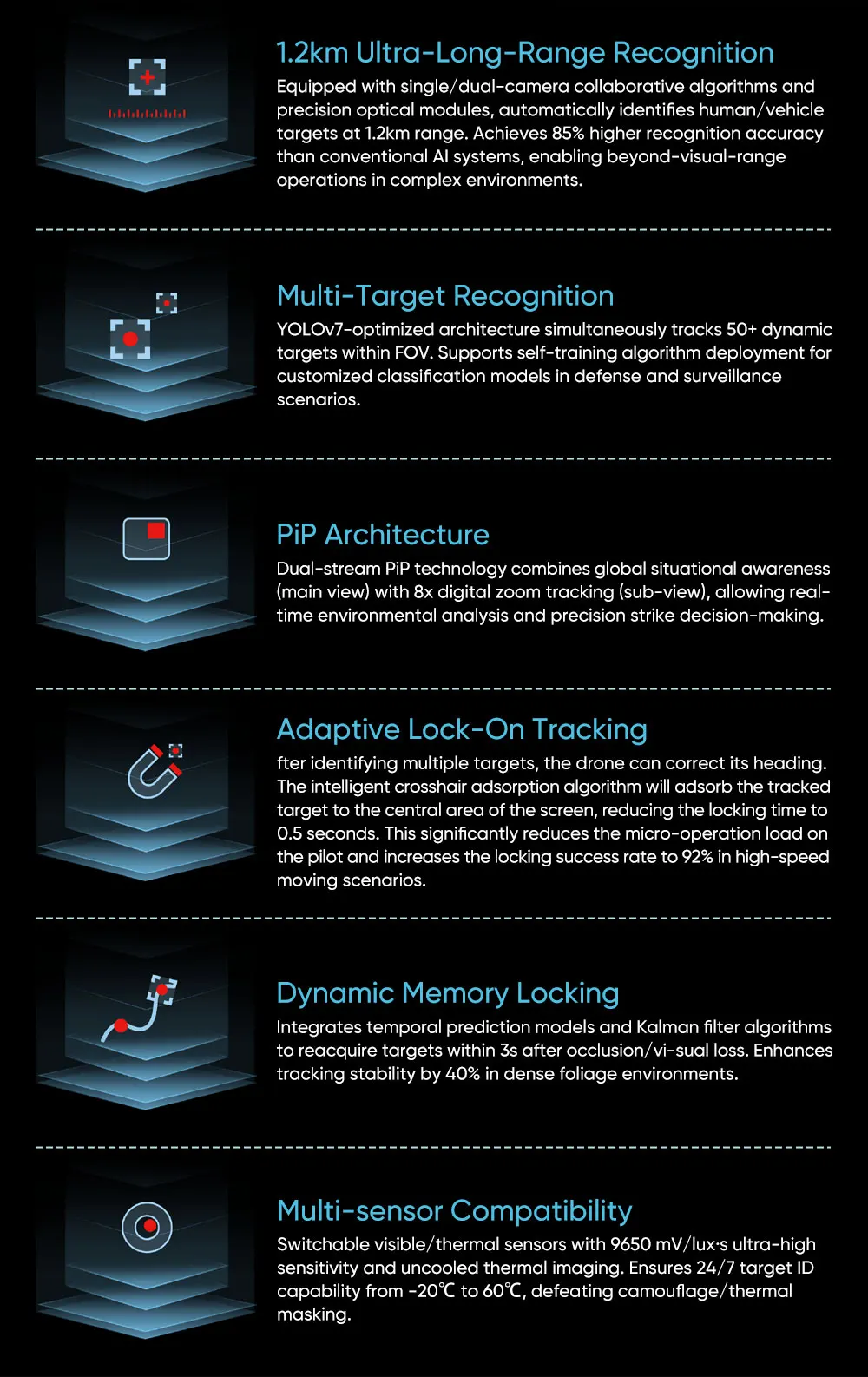 HS Airforce Al Visioncube S - FPV AI Locking Tracking System
