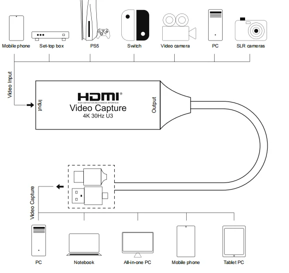 HDMI USB Video Game Capture HDMI to USB 3.0 video capture card| Alibaba.com