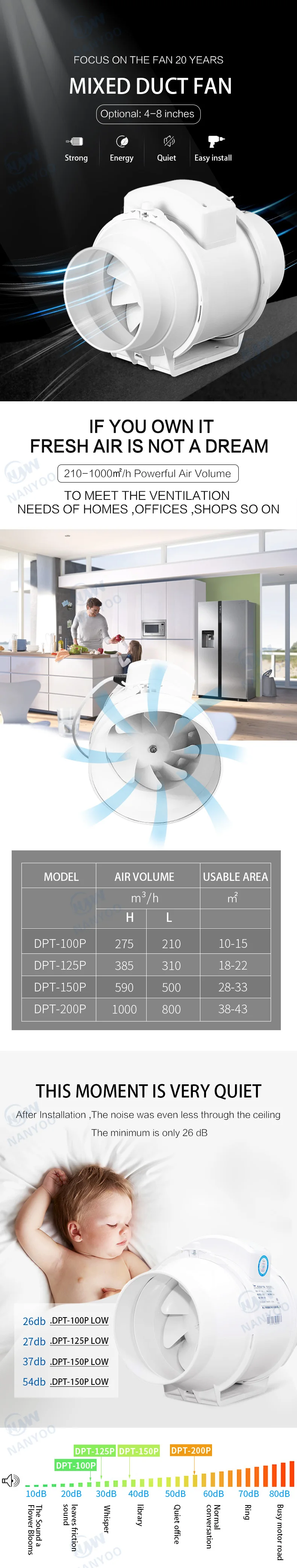 8 Inch 500 CFM Inline Duct Fan with Temperature Humidity Sensor Control ...