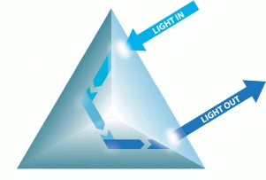 Retro Reflective Traffic Color Sheeting - ASTM D 4956 Type VIII