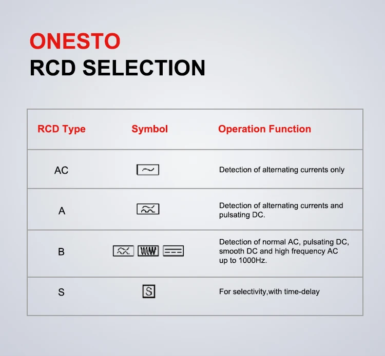 Residual Current Device RCCB Circuit Breaker RCD 30MA/100MA/300MA by ONESTO