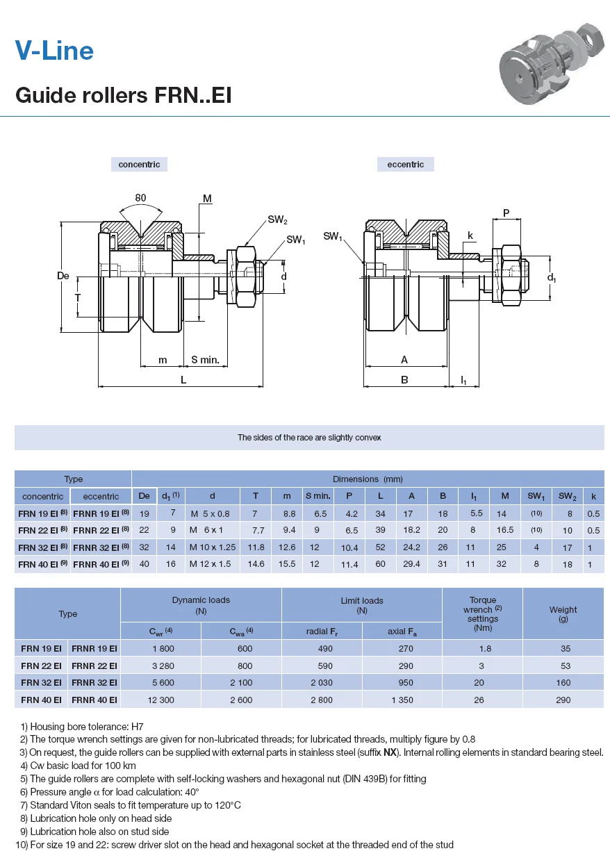 NADELLA Original Guide Roller Bearing Concentric FRN40-EI FRN40EI FRN ...