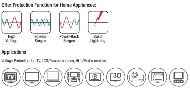 Natural Power Voltage Regulator Surge Protector Power Strip Avs ...