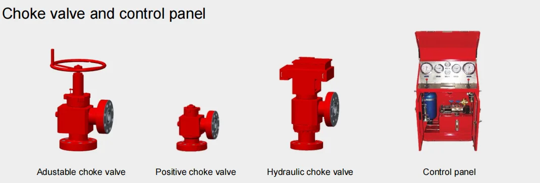 Api 6a Wellhead Choke Valve Adjustable Manifold Positive Angle Control ...