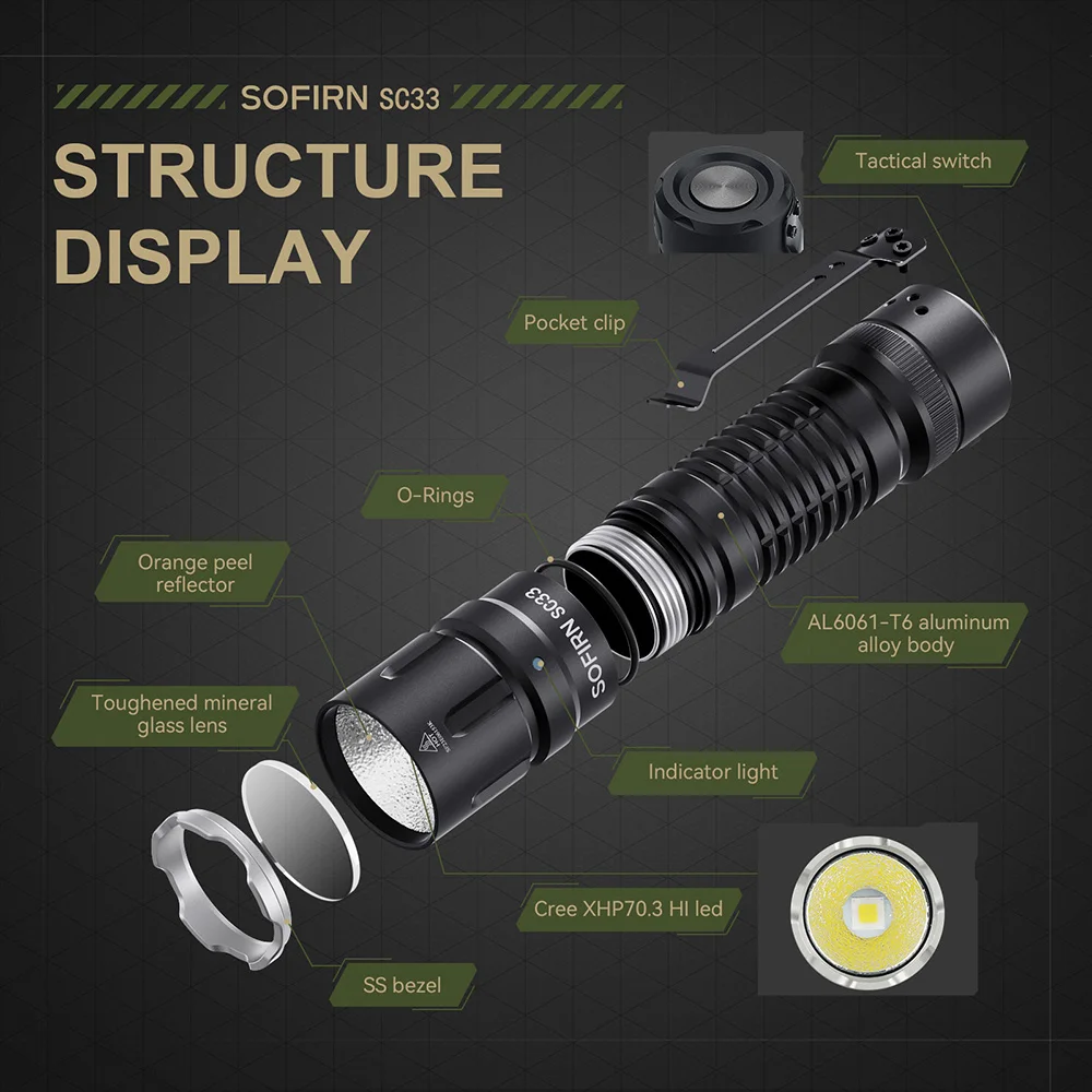 Sofirn SC33 XHP70.3 HI LED Flashlight - 5200lm Tactical Light
