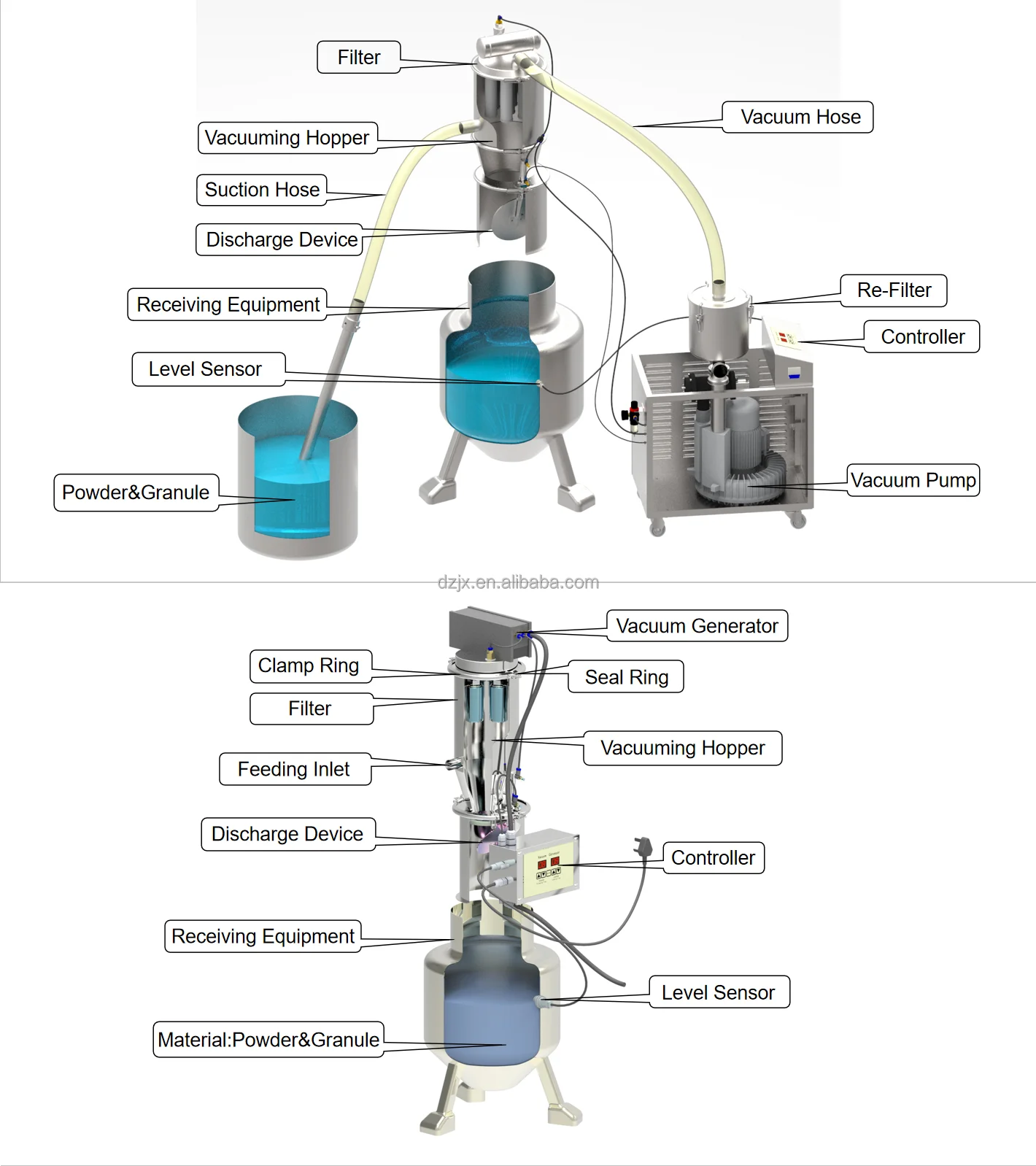 Calcium Powder Pneumatic Vacuum Conveyor/alumina Oxide Hargil Vacuum ...