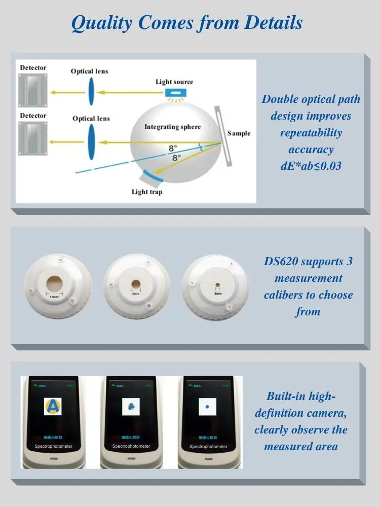 ASTM E313-73 Compliant DS-620 Colorimeter - Best Accuracy