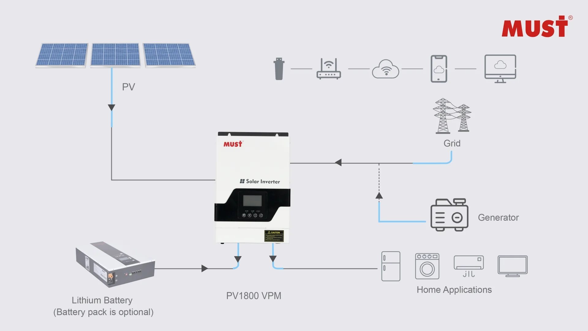 Poland Warehouse Stock Pv18 Vpm 24v 48v 3kw 5kw Mppt Charge Controller ...