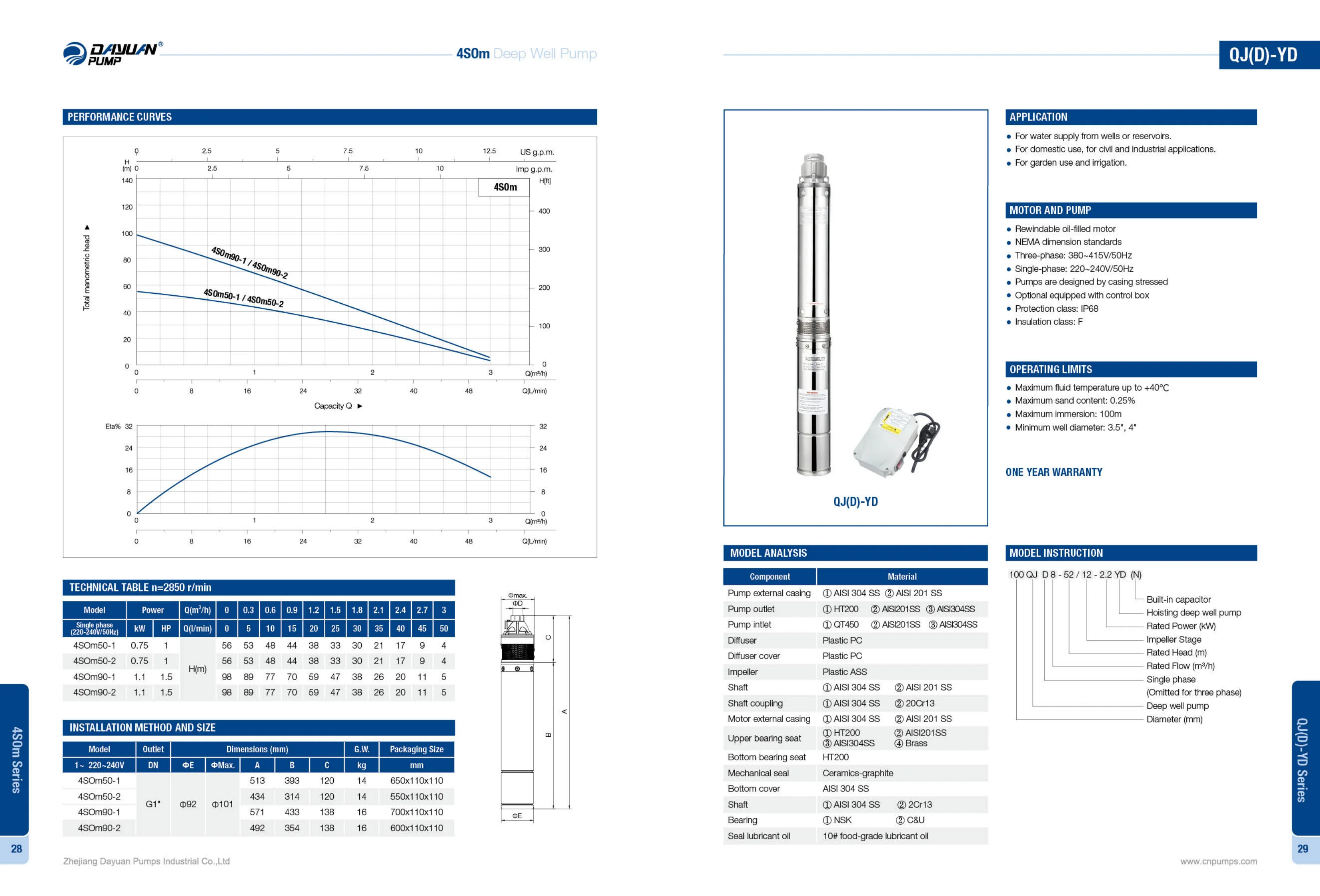 DAYUAN Deep Well Pumps - Efficient Irrigation Solutions
