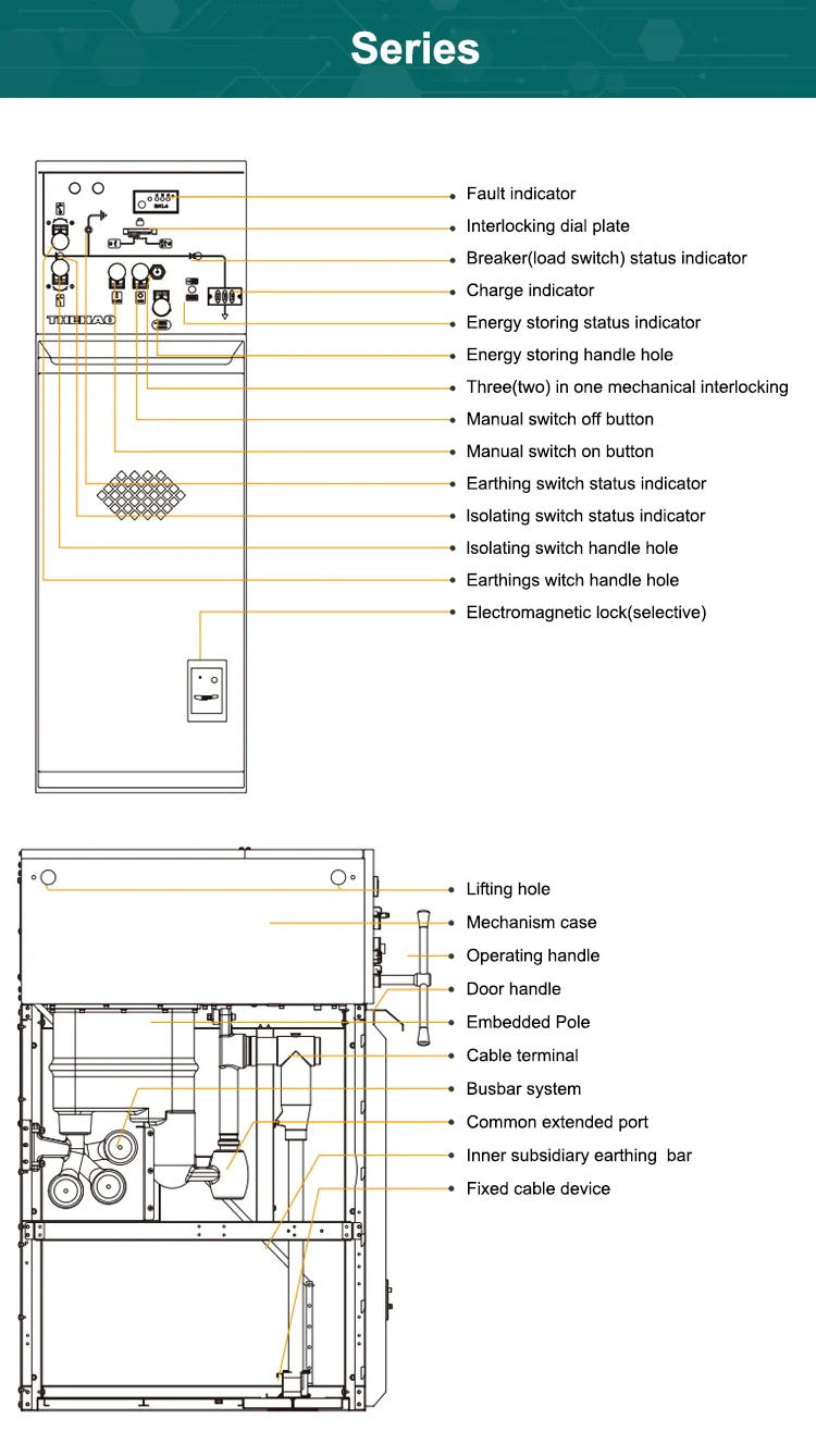 Tsr 11kv/24kv/33kv Switch Cabinet Solid Insulated Outdoor Intelligent High Voltage Sf6 Free ...