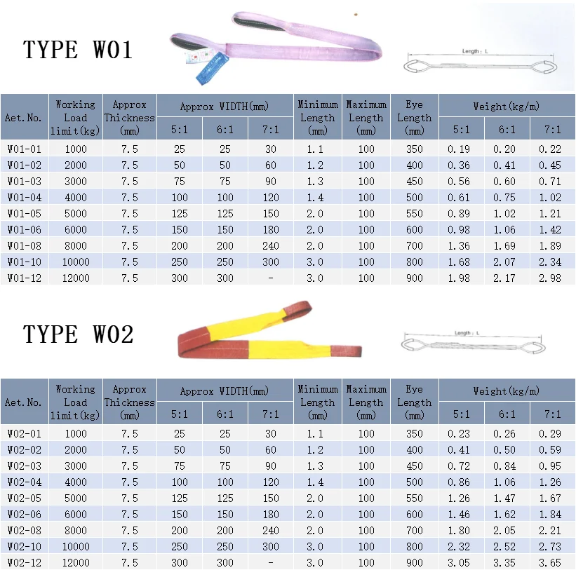Webbing Sling 25 Ton - Heavy Duty Lifting Solutions