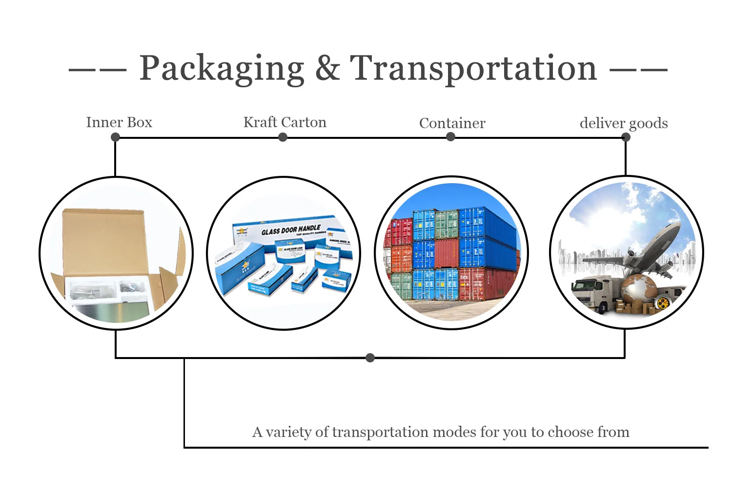 Modern Interior 2 Panel Telescoping Synchronous Frameless Glass ...