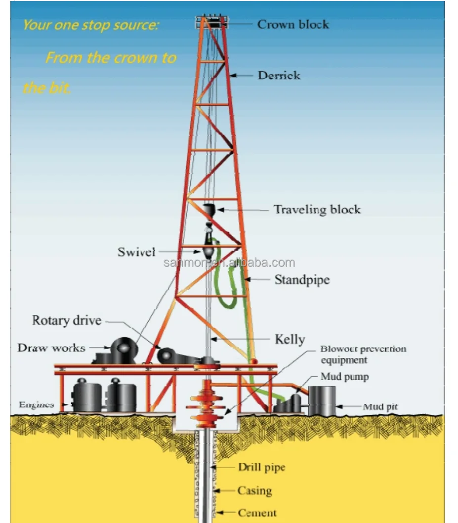 Well Drilling Workover Rig Oil Rig 650HP - Rotary Drilling