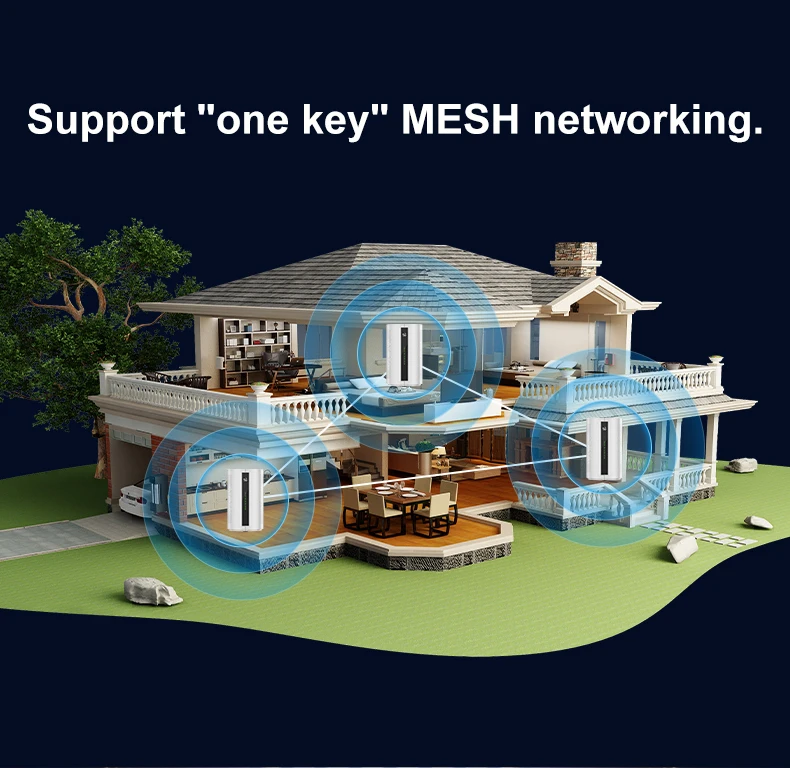 802.11AX Dual Band AX3000 Wifi 6 Dual Sim Router - 5G Mesh