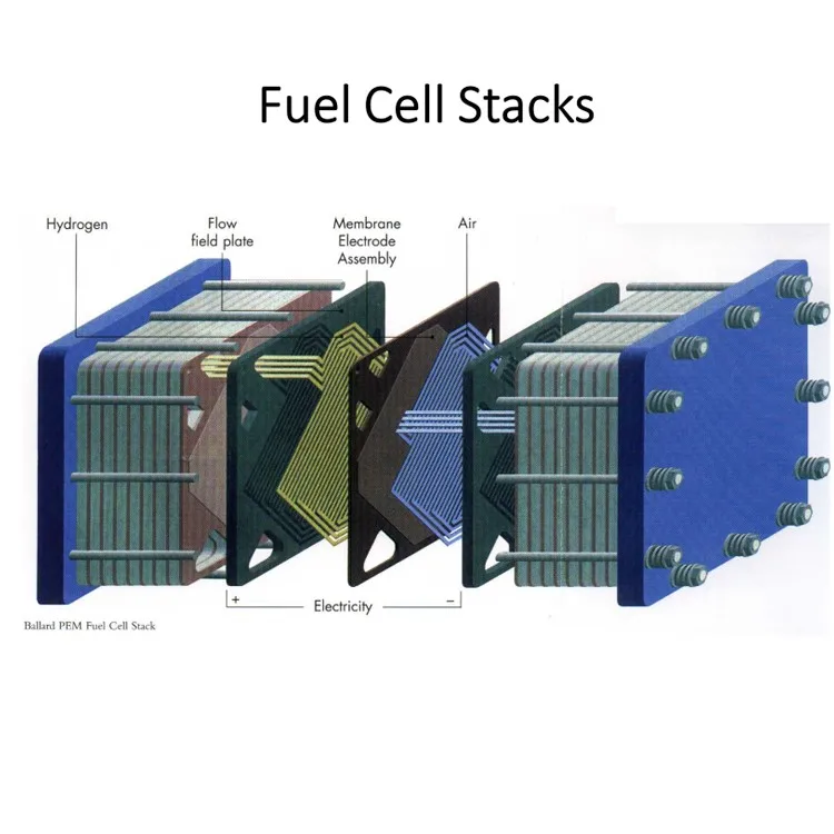 40KW Water-Cooled Fuel Cell Stack - Efficient & Reliable Power