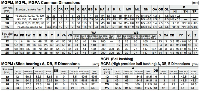 Adjustable Compact Guide Cylinder MGP MGPM MGPL MGPM12 MGPL12 MGPM12-10 ...